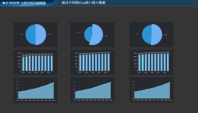 ESMapV数字孪生三维可视化零代码平台|易景空间ESMap