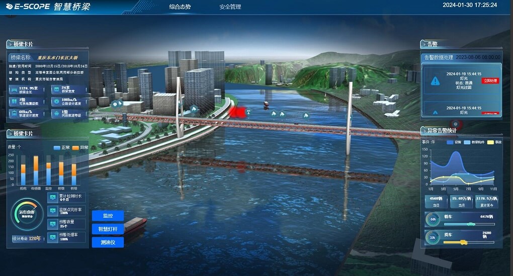 资源广场-室内、园区、城市三维案例资源中心|易景三维可视化仿真平台ESMap